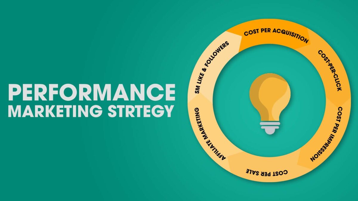 Keys to a Successful Performance Marketing Strategy - ForCreators.com
